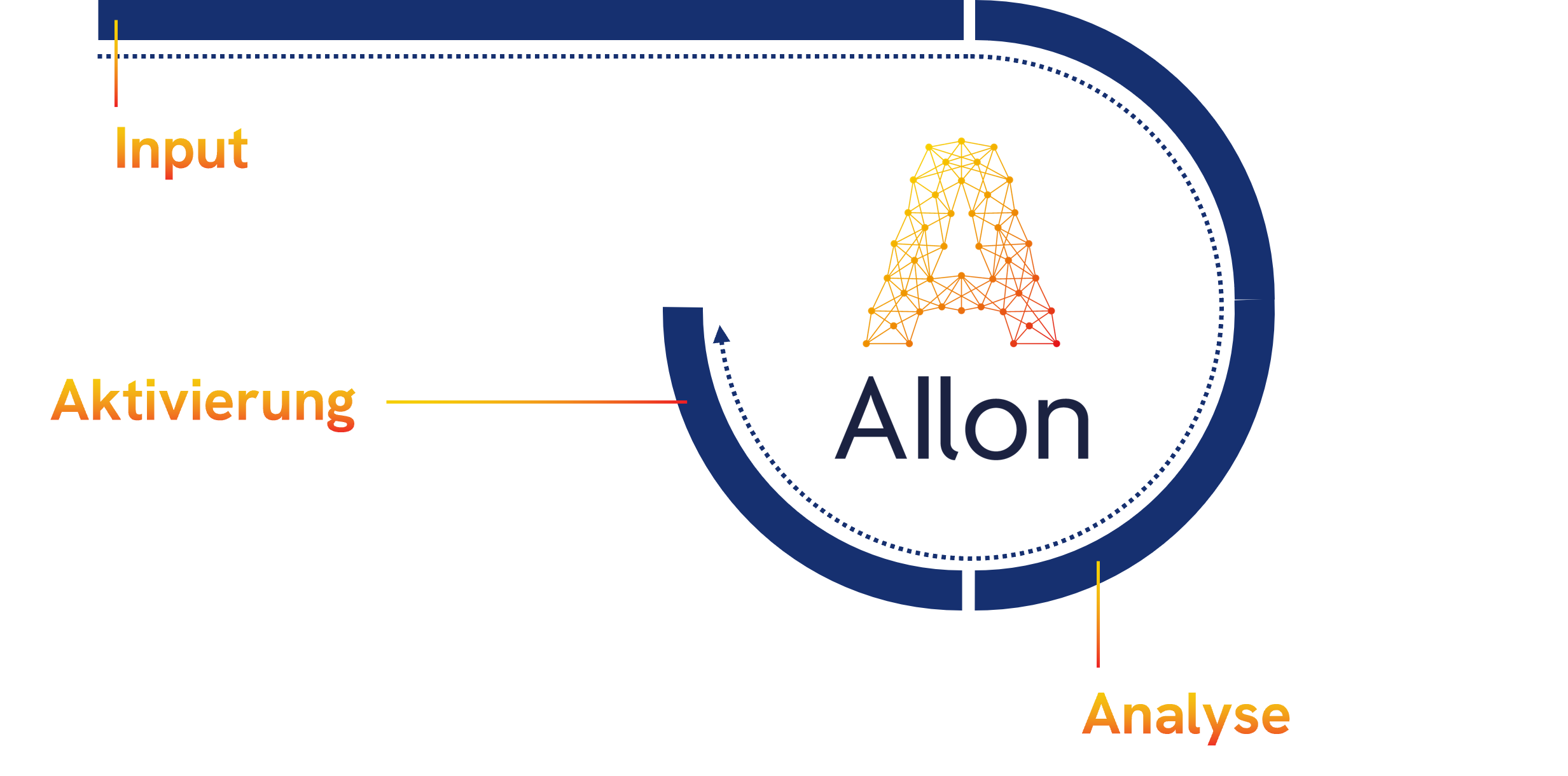 So funktioniert's | Zielgruppen-Insights und Aktivierung mit Big Data