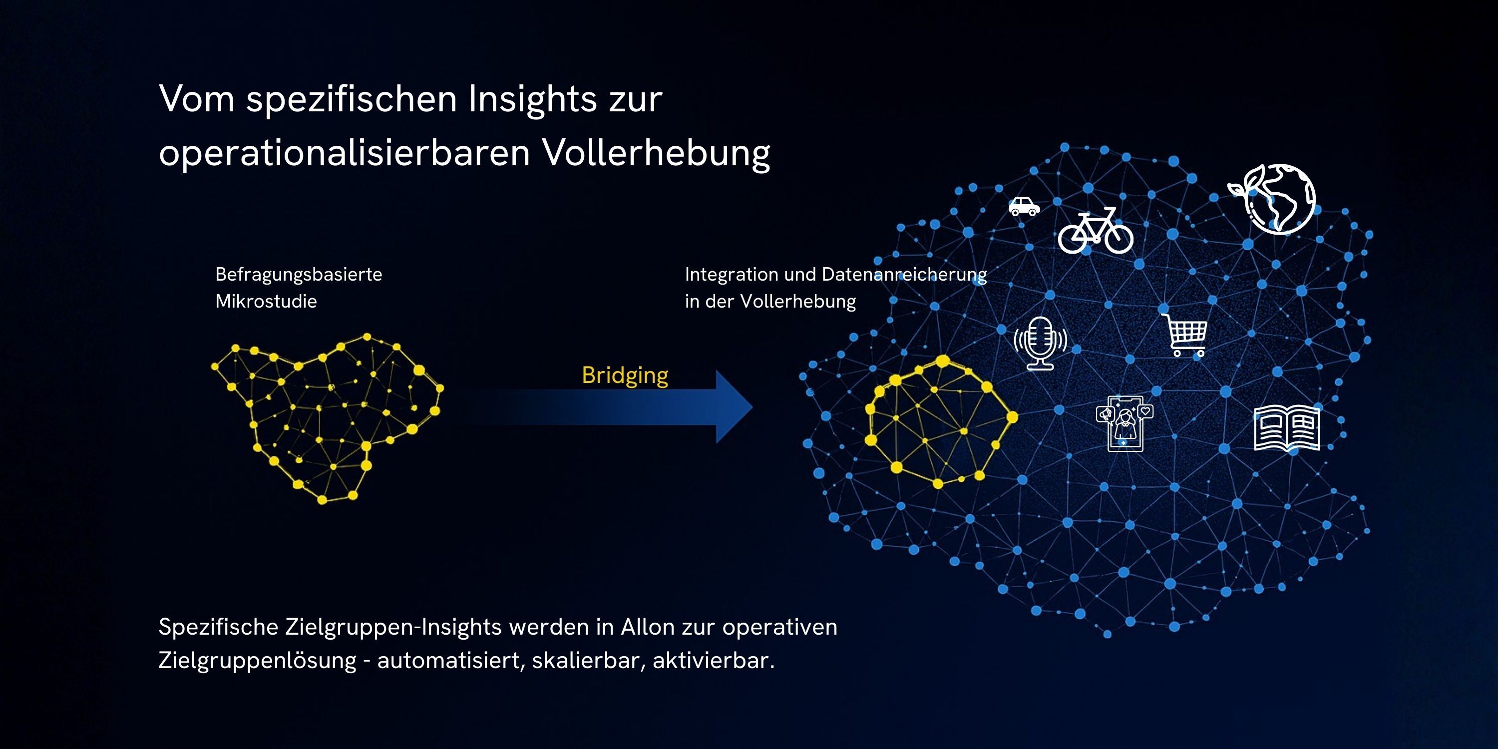 Jeder Mikrostudie ihre Vollerhebung.